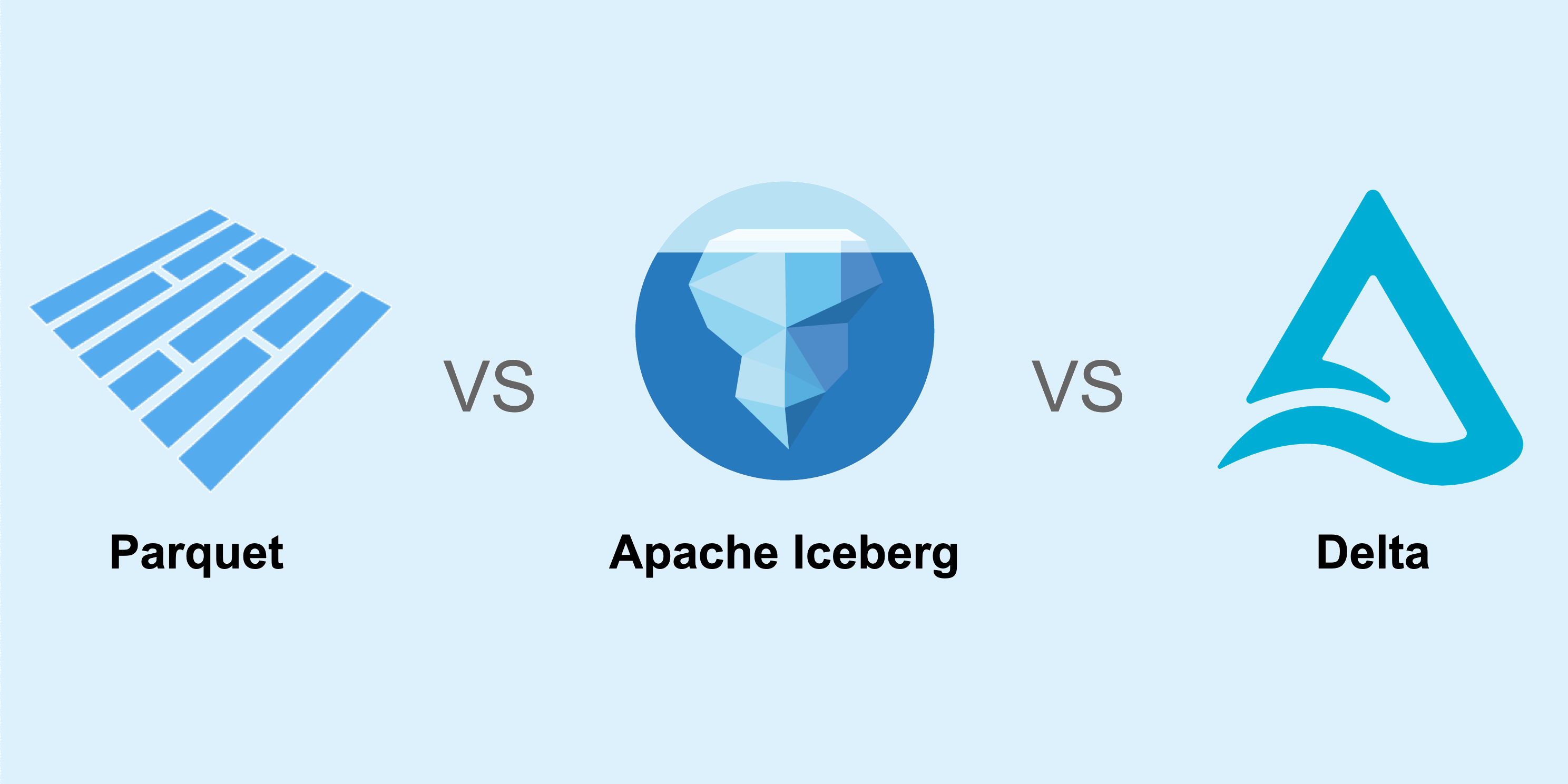 Iceberg vs Delta Lake vs Parquet